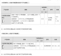 China BK/HHJ-C-R for sale