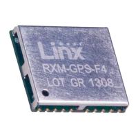 China RXM-GPS-F4-B for sale