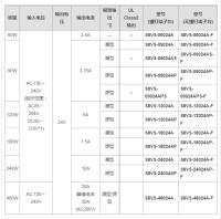 China CY8C4A24AZI-443 for sale