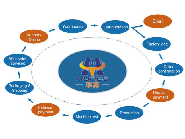 Production line at Hubei Huate Special Equipment