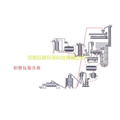 China Supply jf1800Aluminum-plastic package separation and recycling cheap for sale