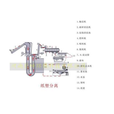 China supply jf1800 Paper-plastic separation equipment Stainless steel gray  8000 for sale