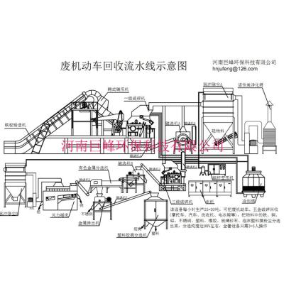 China supply jf1800 Waste car crush material separating equipment Stainless steel gray  8000 for sale
