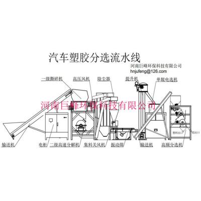 China supply jf1800 Scrap car plastic separation equipment Stainless steel gray  8000 for sale
