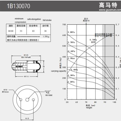 중국 뒤엉킨 산업 공기 봄 AIRSUSTECH 에어백 1B130070 145 밀리미터 고무 주름관 직경 0.7MPA 판매용