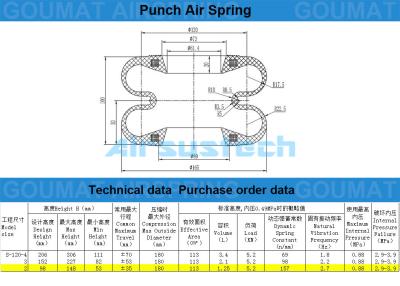 중국 AIRSUSTECH F 시리즈 펀치 고무 에어 스프링 F-120-2 크로스 YOKOHAMA S-120-2R 판매용