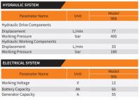 China Intelligent Electronic Control System Fully Hydraulic Loader for sale
