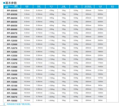 Китай Одношнековая линия производства полипропиленовой стреп-ленты 100-600 кг/ч, станок для производства полипропиленовой стреп-ленты, оборудование для производства полипропиленовой стреп-ленты продается