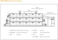 China DW Multi-layer Mesh-Belt Drier for sale