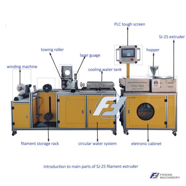 Quality 1.75mm Diameter Laboratory Plastic Extrusion Machine 1kg/H Single Screw For 3D for sale