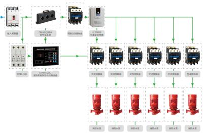 China 140A 400Hz Power Plants Power Distribution Cabinet 75KW  Frequency Conversion Control Cabinet for sale