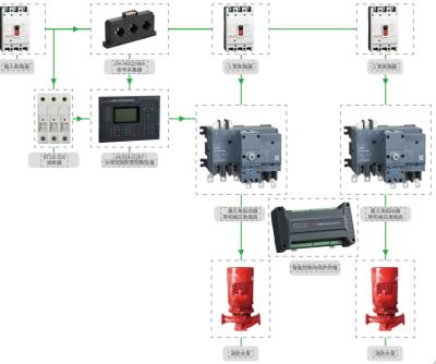 China 110KW Motor Starter Cabinet Three Phase Pump Control Panel for sale
