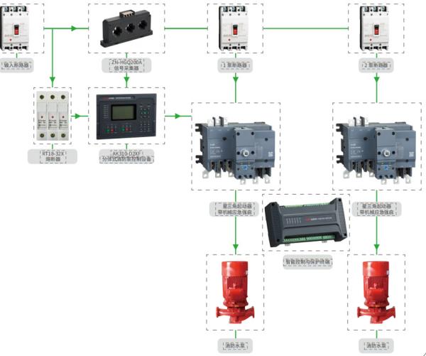 Quality 380V 200KW Power Distribution Equipment 60Hz Pump Starting Cabinet for sale