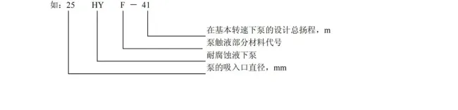 Jinglun Vertical Single Suction Self Priming Petroleum Multi Stage Chemical Centrifugal Slurry Sewage Magnetic Oil Submersible Pump with ISO/CE