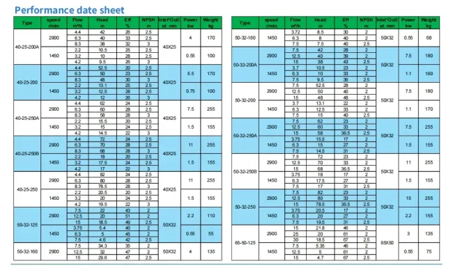 Phosphoric Acid Centrifugal Pump Anti-Resistant PTFE Chemical Pump