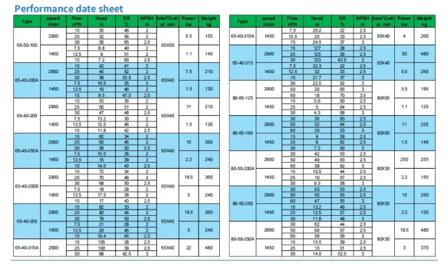 Phosphoric Acid Centrifugal Pump Anti-Resistant PTFE Chemical Pump