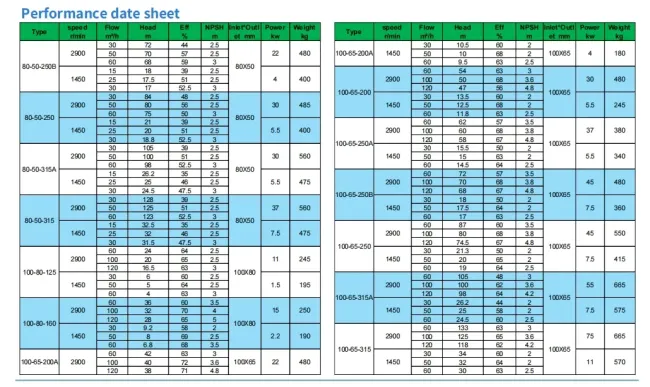 Phosphoric Acid Centrifugal Pump Anti-Resistant PTFE Chemical Pump