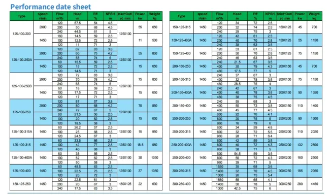 Phosphoric Acid Centrifugal Pump Anti-Resistant PTFE Chemical Pump