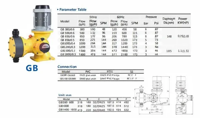 Large Production GB Type Chemical Metering/Dosing Diaphragm Pump