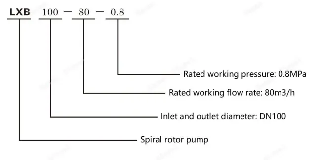 Horizontal Mud Small Oil Slurry Seal Sludge Vacuum Rubber Stator Rotor Pump