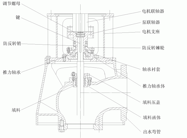Ordinary vertical motor driven pump seat component assembly diagram.gif