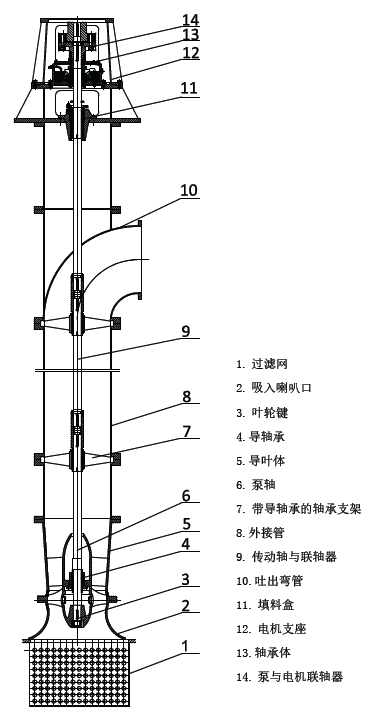Vertical axial flow pump structure diagram