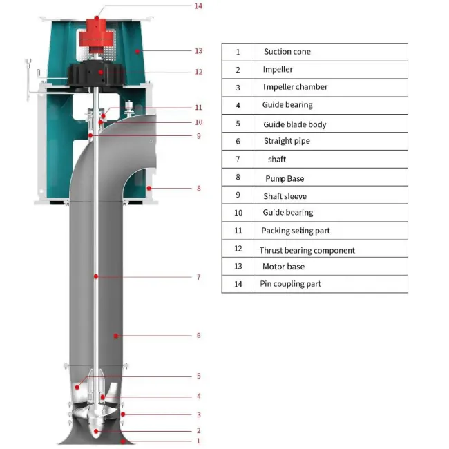 Large Flow Electric Axial Flow Water Pump for Water Diversion Projects