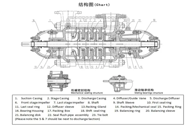 Wholesale High Pressure Stainless Steel Reverse Osmosis Multistage Pump for Sea Water