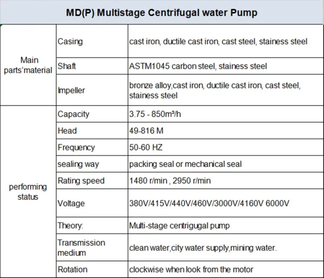 Wholesale High Pressure Stainless Steel Reverse Osmosis Multistage Pump for Sea Water