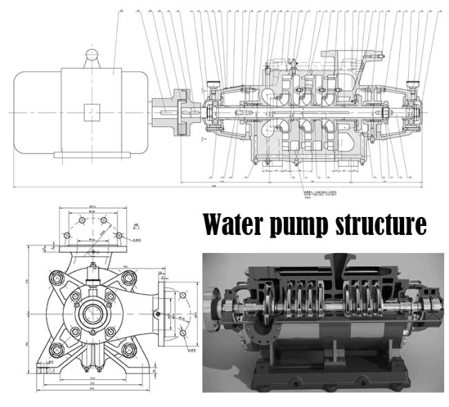High pressure 140L/S 65 bar electric centrifugal multistage water pump