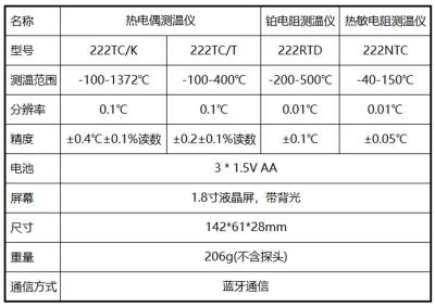 中国 Engine Tachometer Single Channel Thermistor Thermometers Battery 3 * 1.5V AA Required 販売のため