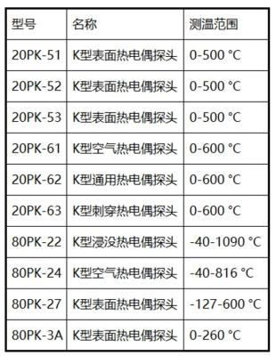 Cina Single Channel Thermistor Temperature Thermometers for Automated Biochemistry Testing in vendita