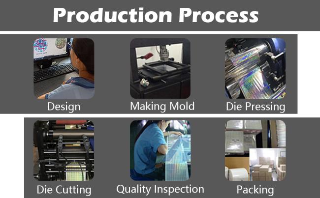process