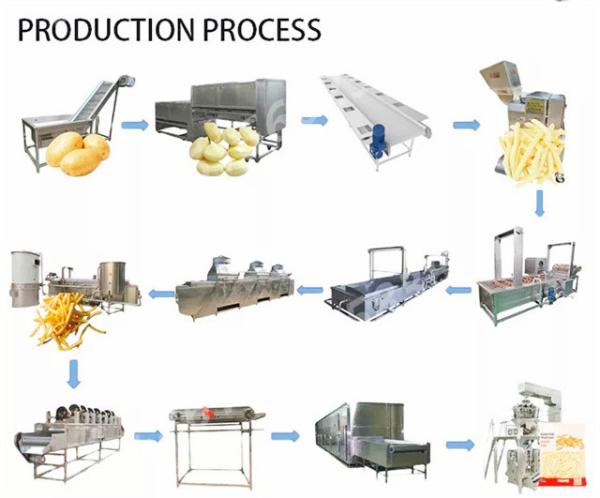 Quality 45KW Multifunctional Continuous Potato Chips Making Machine Automatic Processing for sale