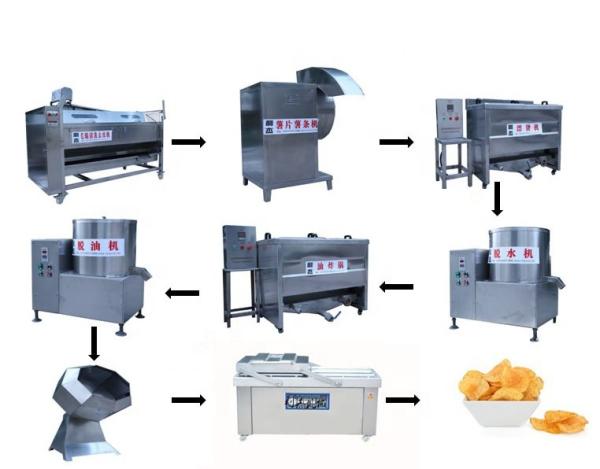 Quality Automatic Potato Chips Production Line Frozen French Fries Making Machine for sale