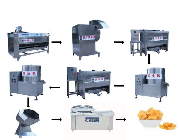 Quality Full Automatic 200-250kg/h Crisp Potato Chips Making Machines Pellet Snack for sale