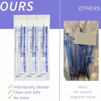 Cina SJ 1ml 1cc Pipette Syringe with Luer Slip Tip No Needle Pipette Pets Oral Refilling Measuring Disposable Syringe in vendita