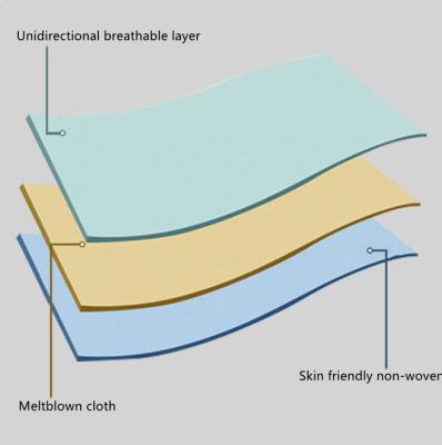 Cina SJ Disposable Hotel Products 3 pcs/set Bed Sheet/Pillow Quilt Cover OEM Wholesale in vendita