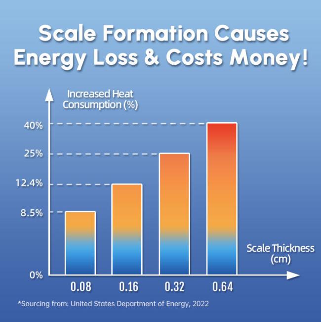 BriskSpring Water Descaler product image