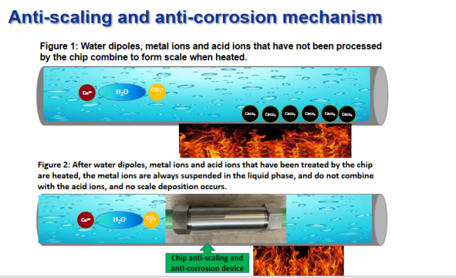 Corrosion protection diagram