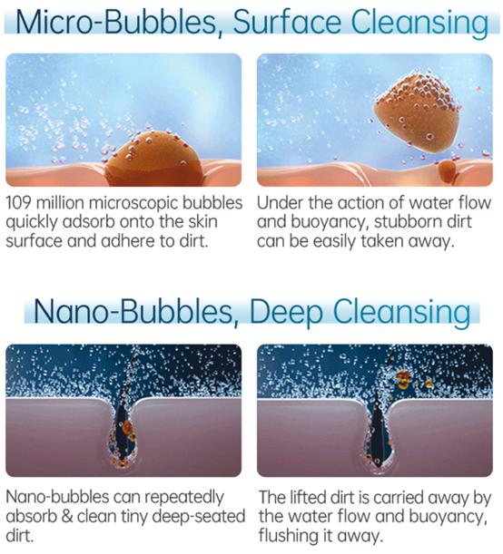 Technical diagram of Micro Nano Bubble technology