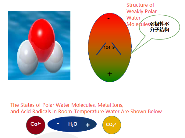 Descaling principle diagram