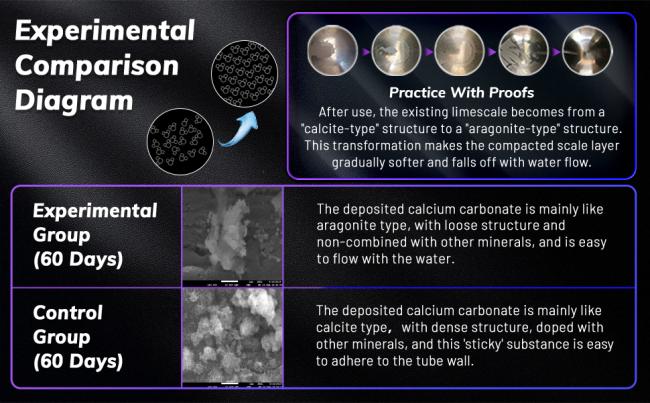 BriskSpring terminal water descaler unit