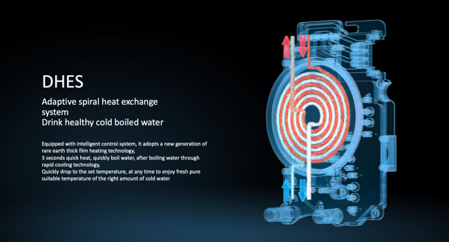 Heating technology diagram