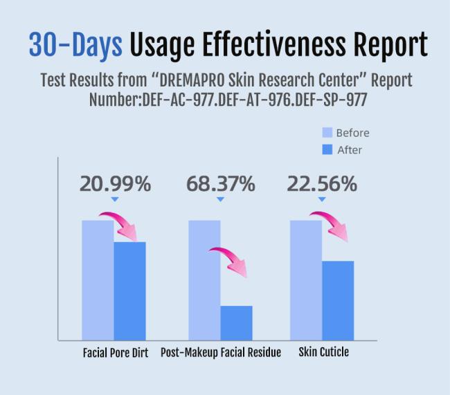 Key benefits illustration