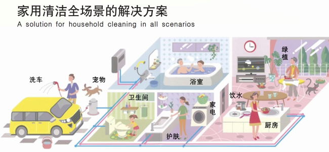 BriskSpring product lineup