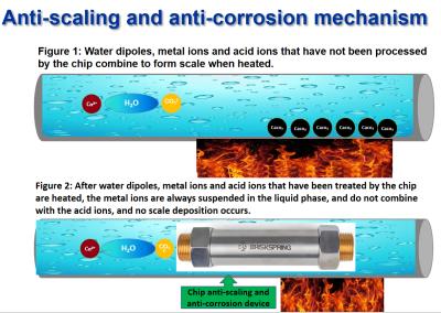 Cina Disincrostante per acqua ad alta efficienza con rimozione del calcare superiore al 90% e soluzioni personalizzabili per uso domestico e industriale in vendita