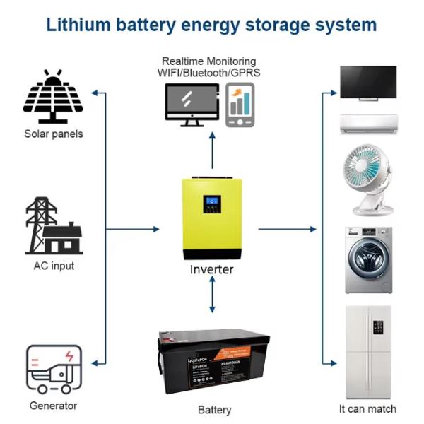 Quality Golf Cart LiFePO4 Lithium LiFePo4 Batteries 100Ah 200ah 48V For Bass Boat for sale