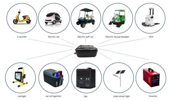 Quality Rechargeable ATV Lithium Lifepo4 Electric Wheel Chair Batteries Replacement 12V for sale