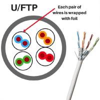 China Cat6A FTP Pure Copper LAN Cable 500MHz LSZH Jacket 1000ft for sale